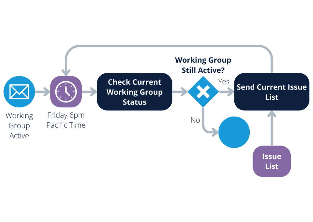 Requirements Analysis for Software Development (Guide) - Pulsion Technology