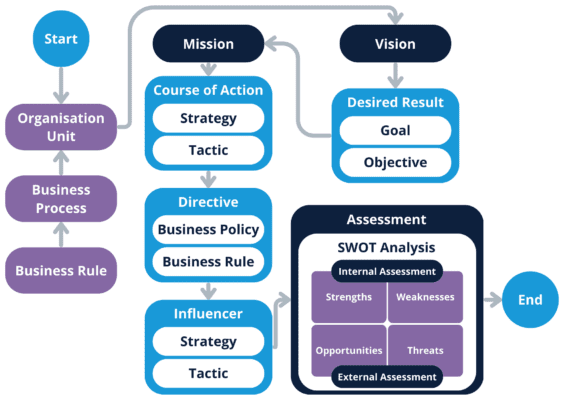 Requirements Analysis for Software Development (Guide) - Pulsion Technology