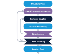 Requirements Analysis for Software Development (Guide) - Pulsion Technology