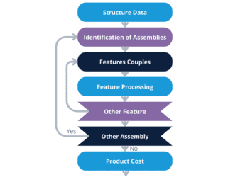 Requirements Analysis for Software Development (Guide) - Pulsion Technology