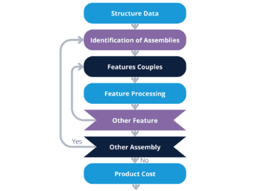 Requirements Analysis for Software Development (Guide) - Pulsion Technology