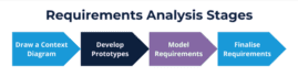 Requirements Analysis for Software Development (Guide) - Pulsion Technology